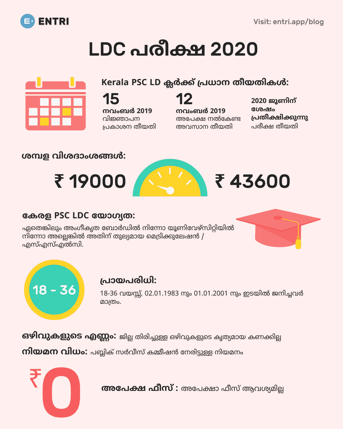 Kerala PSC LDC 2020 - Eligibility, Question Papers, Syllabus - Entri Blog