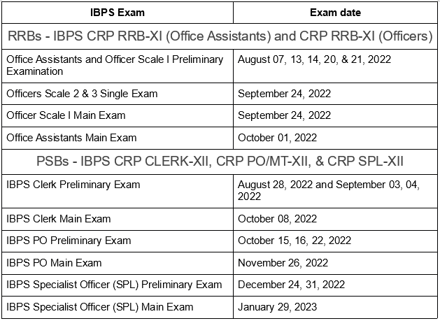 IBPS Exam Calendar 2022-23 – Check Exam Dates – Entri Blog
