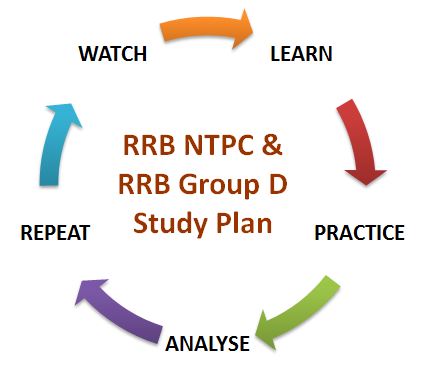 JagranJosh-Entri Ticket to RRB Course 2020 - Entri Blog