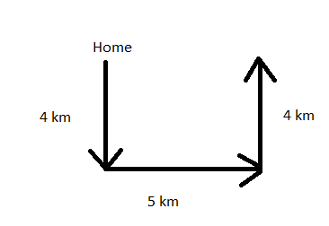 Tips and Tricks to Solve Direction Test Questions in Reasoning - Entri Blog