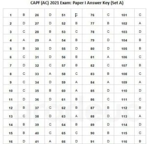 UPSC CAPF AC Answer Key 2021 - Entri Blog