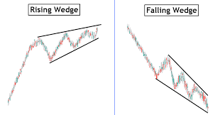 Top 15 Trading Chart Patterns You Need to Know
