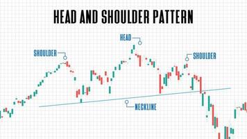 Top 15 Trading Chart Patterns You Need to Know
