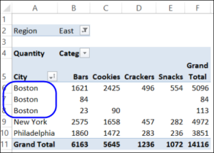 Pivot Table in Excel - Introduction, Uses, Example - Entri Blog