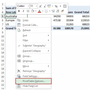 Pivot Table in Excel - Introduction, Uses, Example - Entri Blog