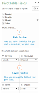 Pivot Table in Excel - Introduction, Uses, Example - Entri Blog
