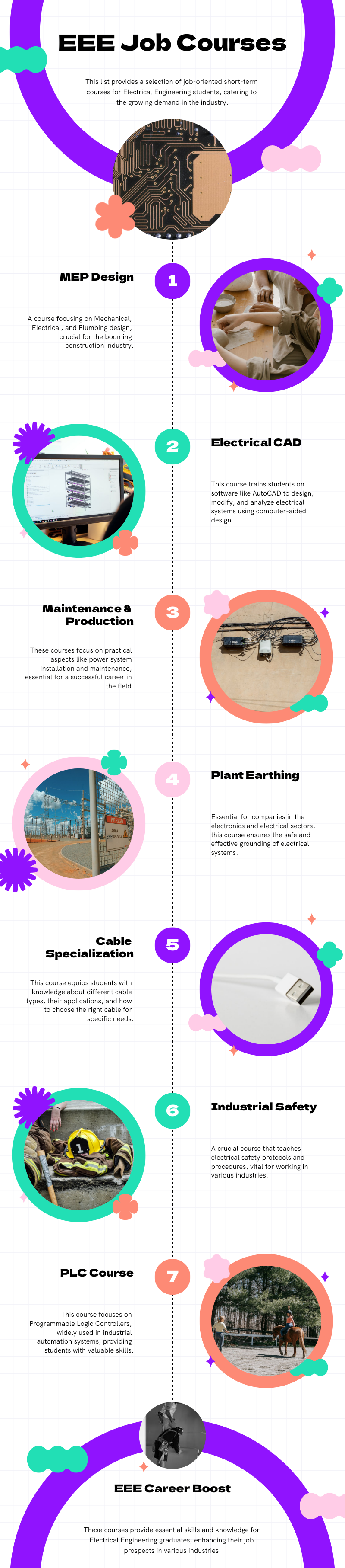 Job Oriented Short Term Courses After Electrical Engineering