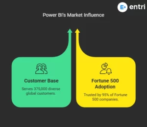 Power Bi Learning Roadmap 2025