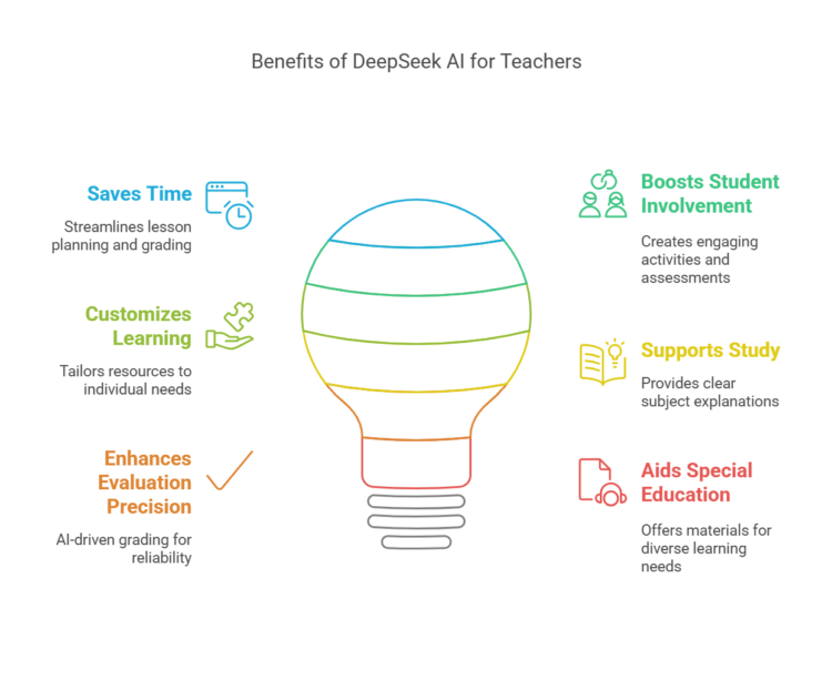 How Teachers Can Use DeepSeek: Step-by-Step Guide (2025) - Entri Blog
