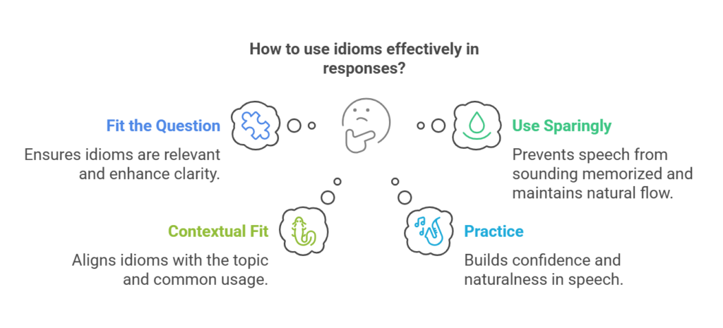 Ultimate Guide to Using Idioms in IELTS Speaking for Band 7+ - Entri Blog