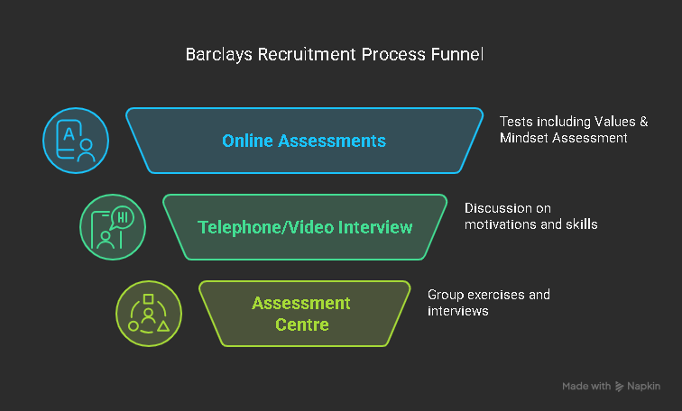 Barclays Recruitment Process - Entri Blog