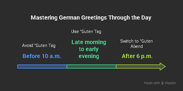 Formal Greetings in German - Entri Blog