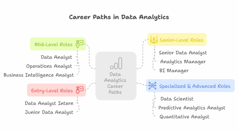Data Analyst Career Path - Entri Blog