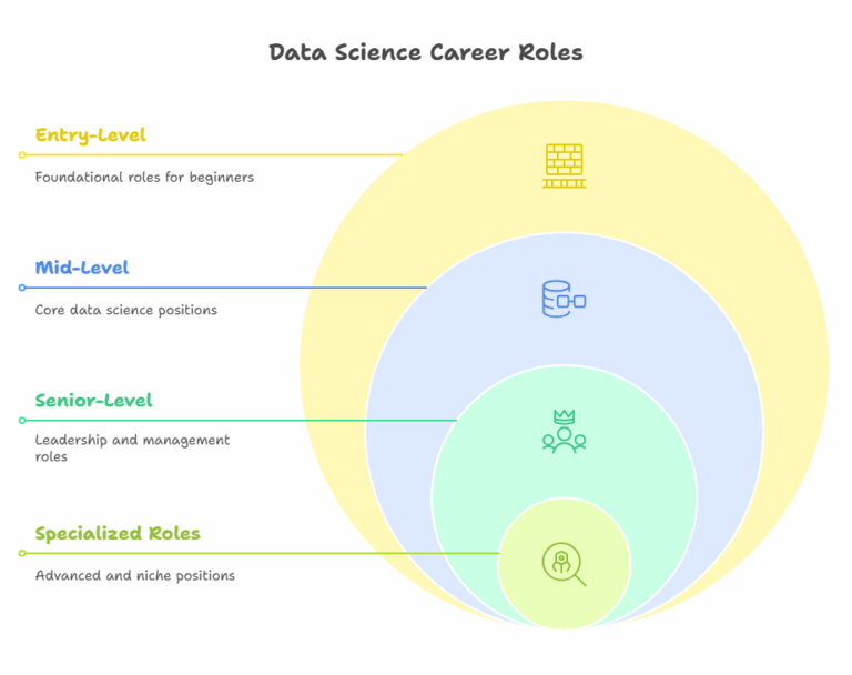 Data Science Career Path - Entri Blog