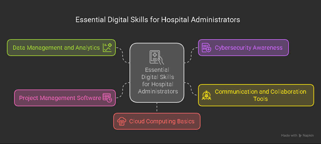 Digital Skills You Need for a Career in Modern Hospital Administration ...
