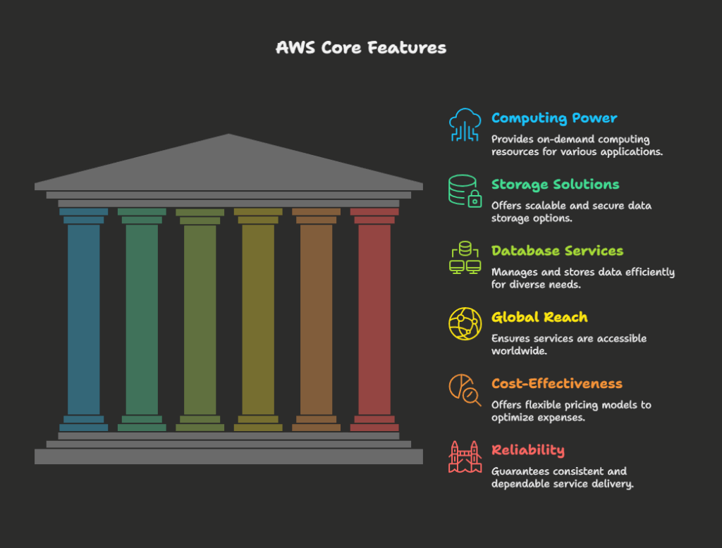 AWS Career Path - Entri Blog