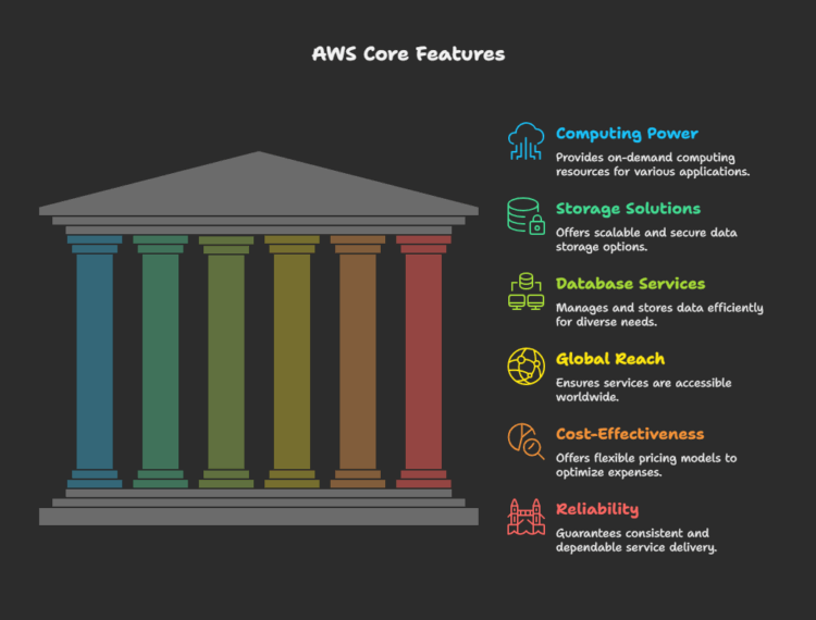 AWS Career Path - Entri Blog