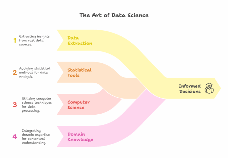 Data Science Career Path - Entri Blog