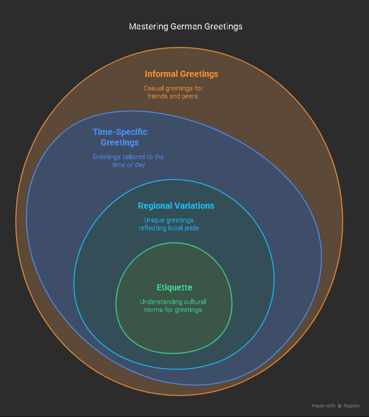 Greetings in German – The Ultimate Guide - Entri Blog