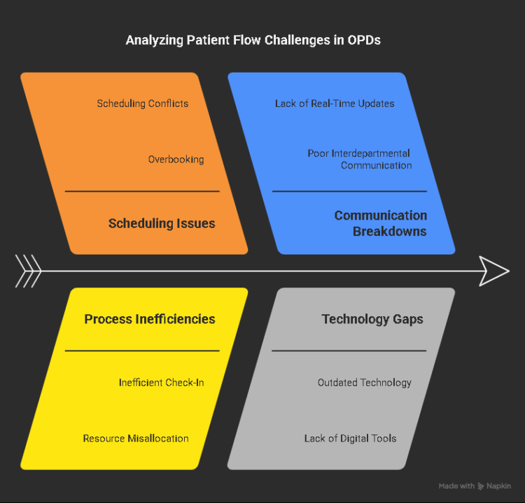 Patient Flow Management in OPD Best Practices for Administrators ...