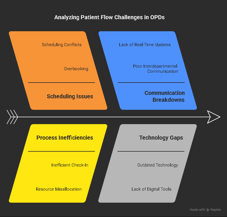Patient Flow Management in OPD Best Practices for Administrators ...