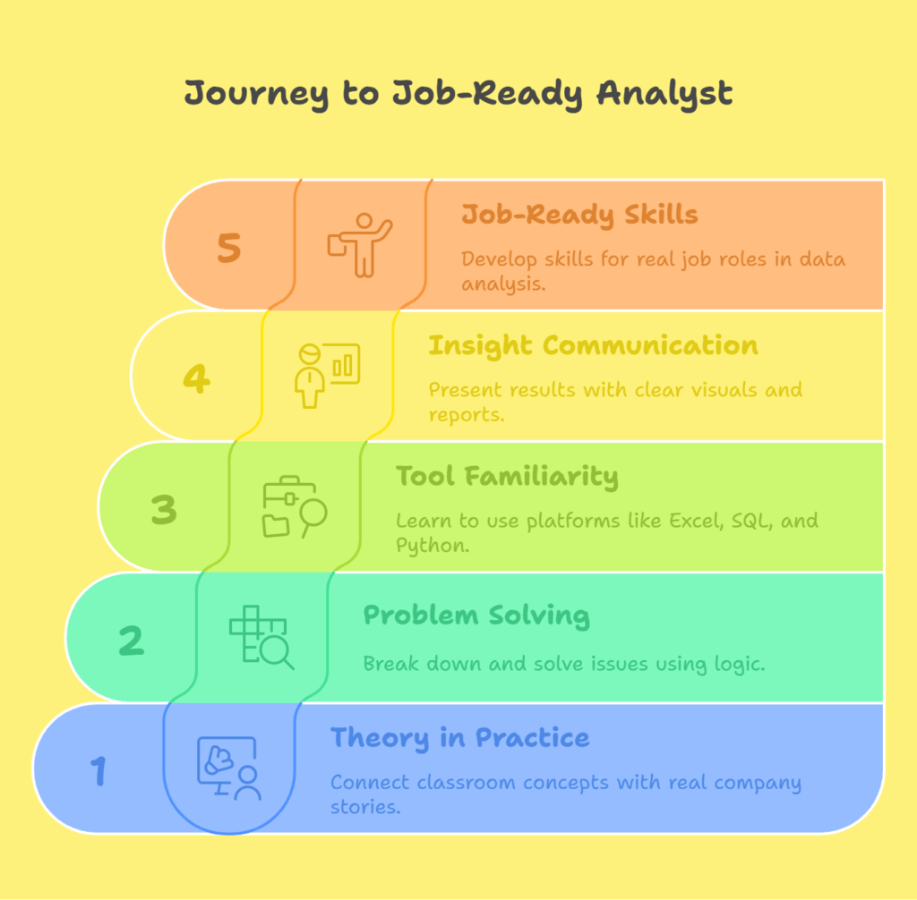 Data Analytics Case Studies: Real-World Success Stories and Lessons ...