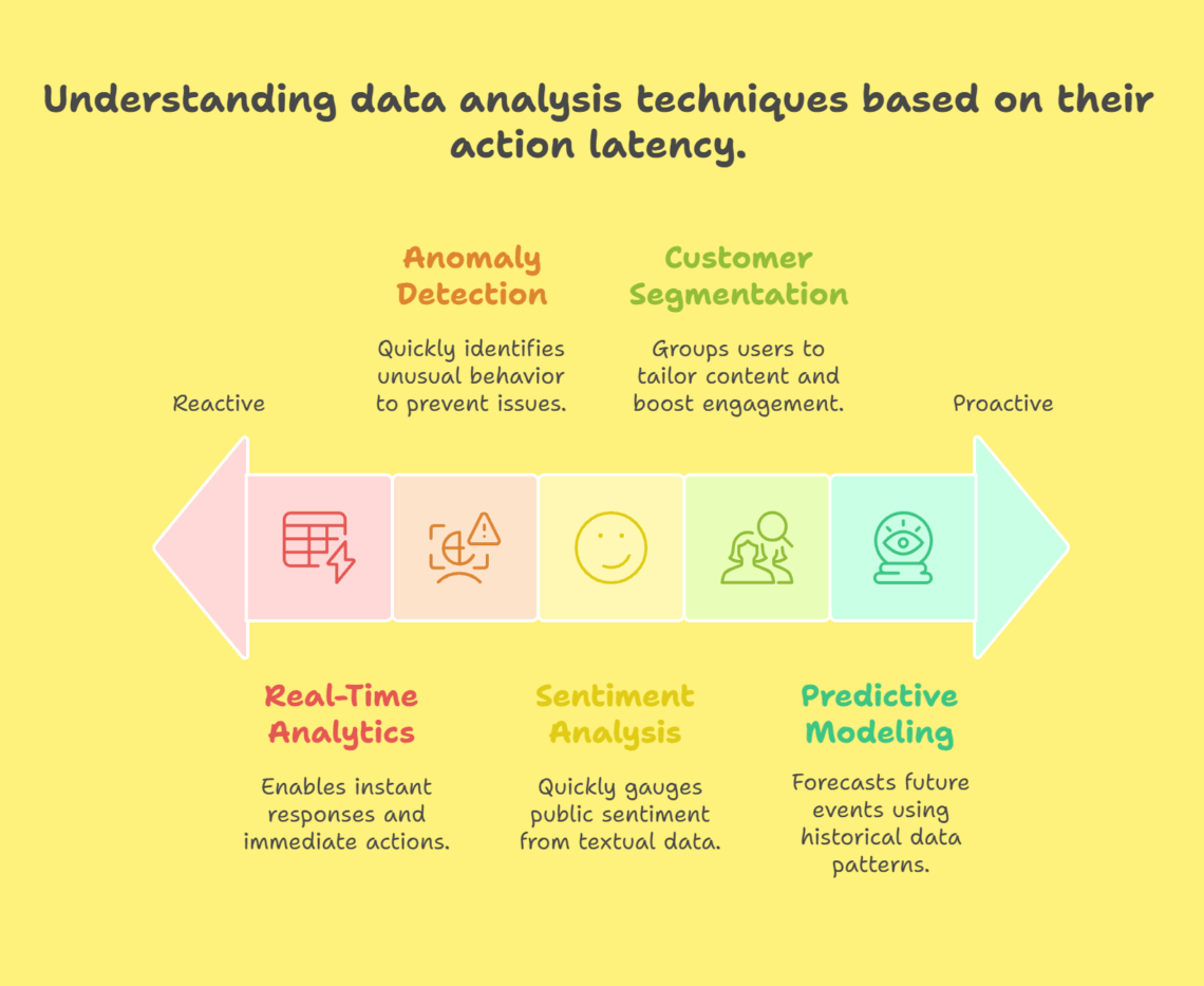Data Analytics Case Studies: Real-World Success Stories and Lessons - Entri Blog
