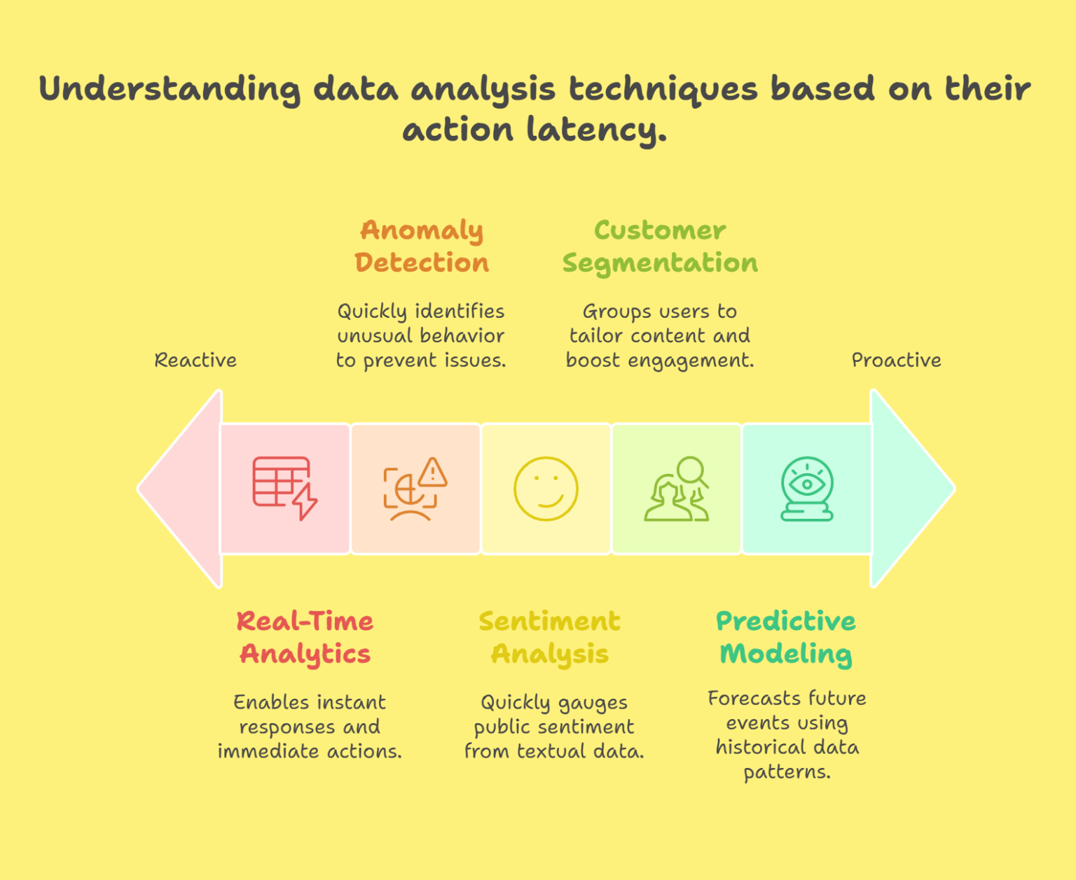 Data Analytics Case Studies: Real-World Success Stories and Lessons - Entri Blog