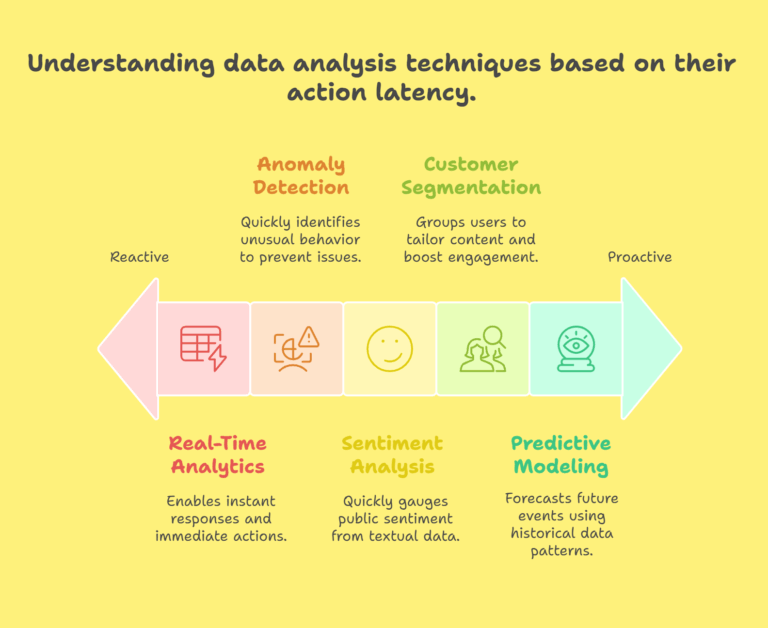 Data Analytics Case Studies: Real-World Success Stories and Lessons - Entri Blog