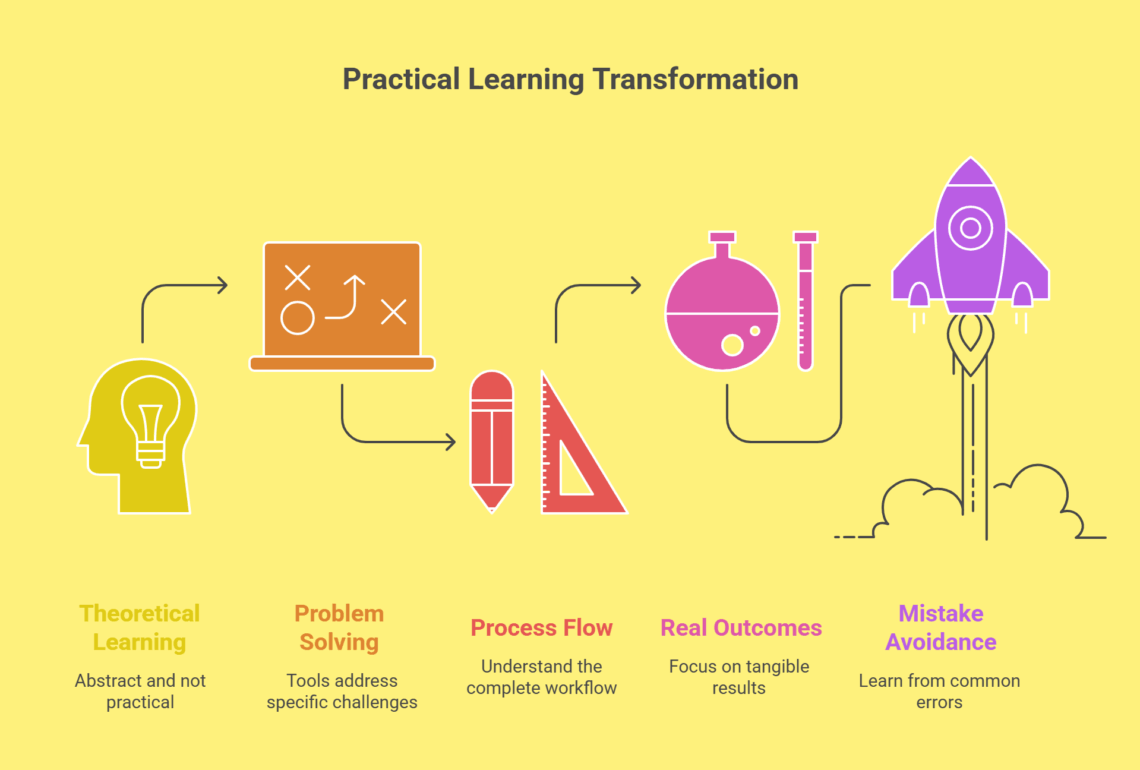 Data Analytics Case Studies: Real-World Success Stories and Lessons ...