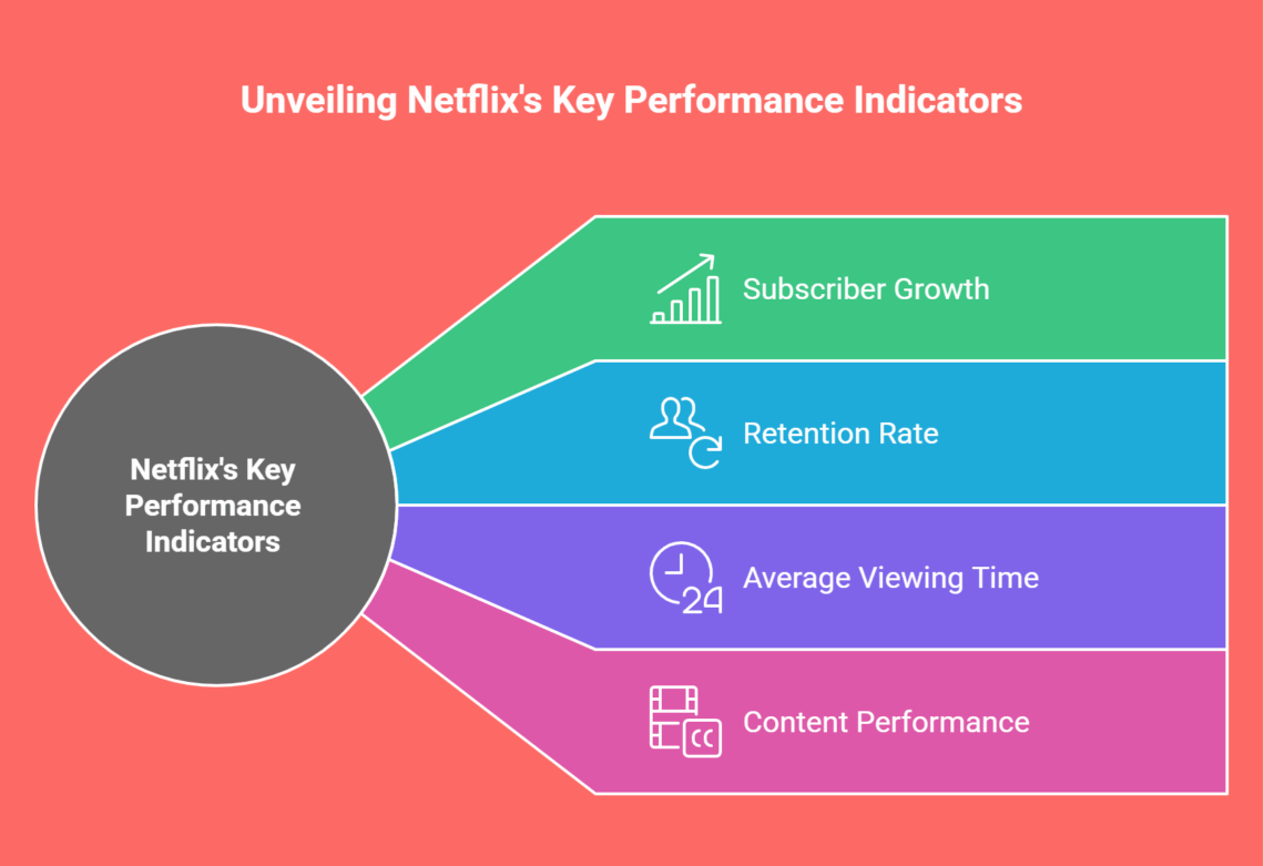 How Netflix Uses Data Analytics to Drive Growth - Entri Blog