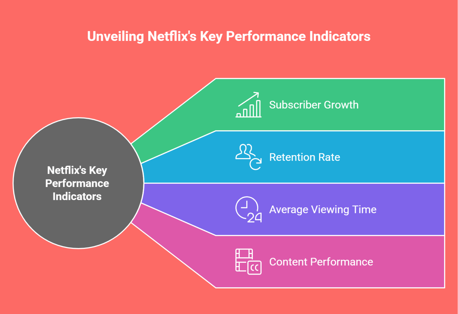 How Netflix Uses Data Analytics to Drive Growth - Entri Blog