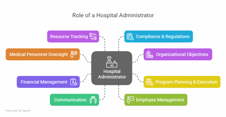 Understanding Inpatient Care: Roles and Responsibilities of ...