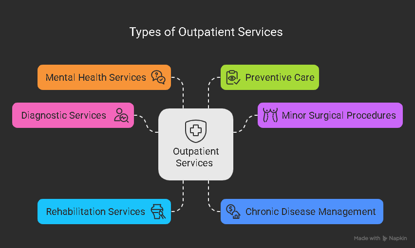 What Is Outpatient Care? A Guide for Hospital Administrators - Entri Blog