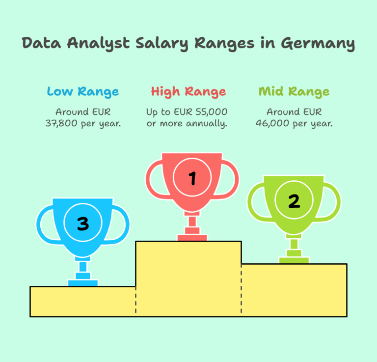 Data Analyst Salary in Germany - Entri Blog