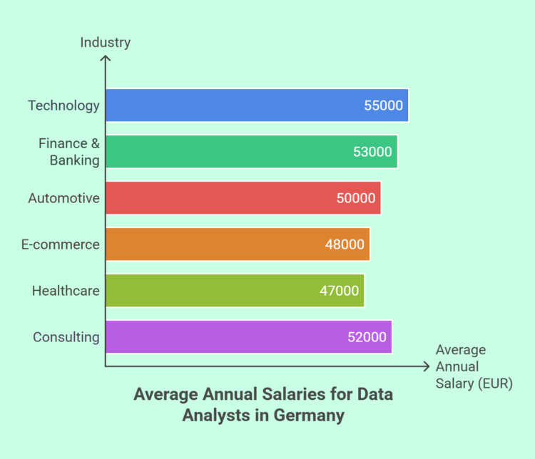 Data Analyst Salary in Germany - Entri Blog