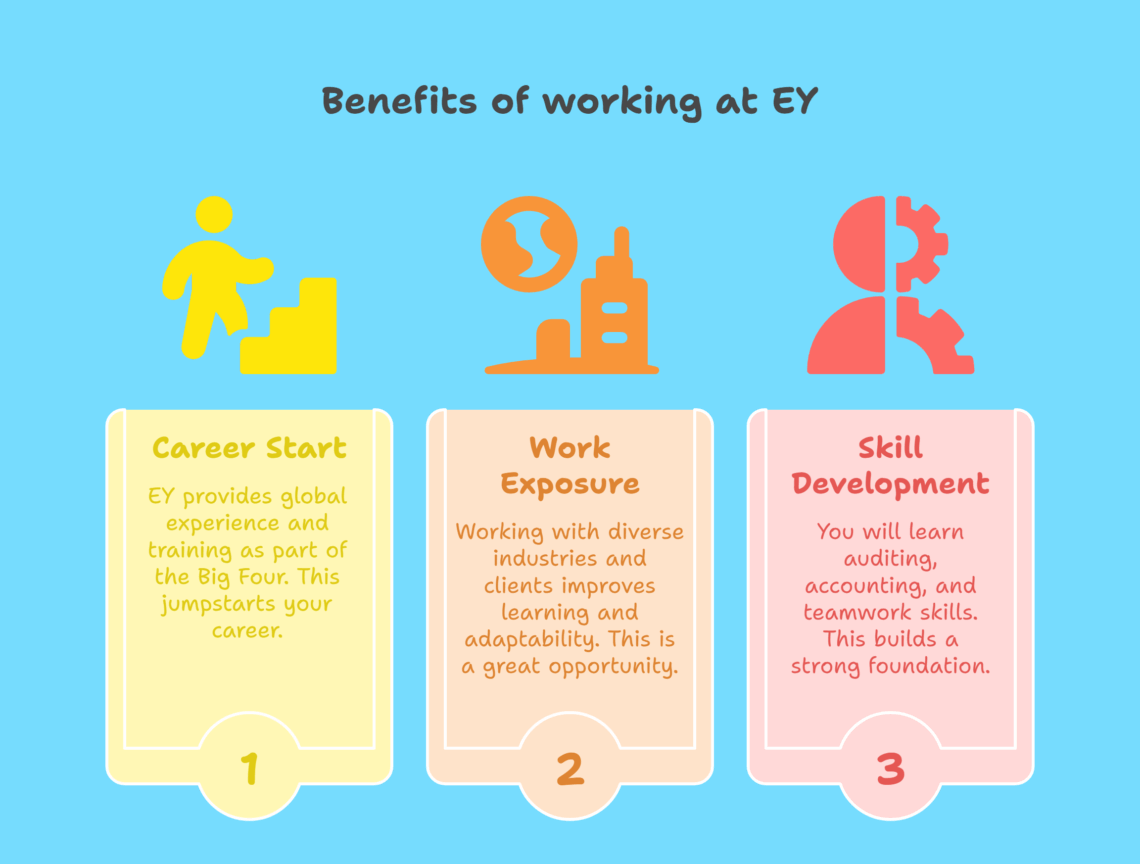 EY Audit Associate Interview Questions & Answers - Entri Blog