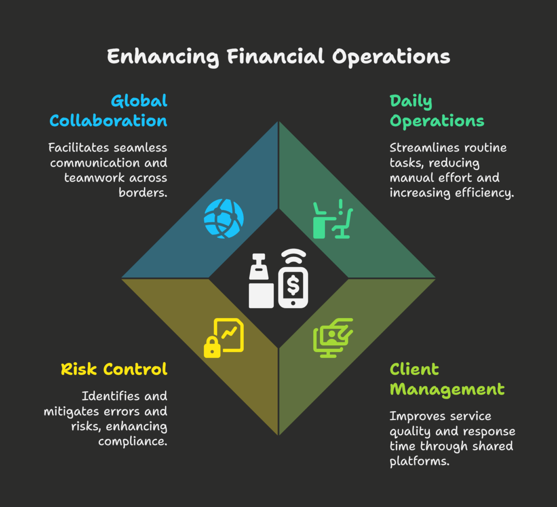 Software Or Tools Used By Big 4 Accounting Companies Entri Blog