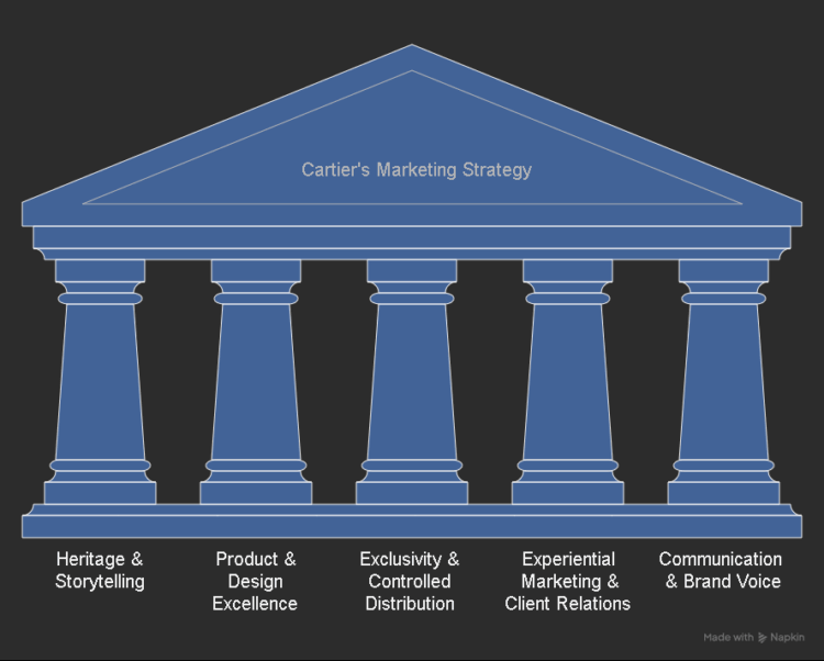 Cartier Marketing Strategy: The Art of Royal Jeweler & Global Icon ...
