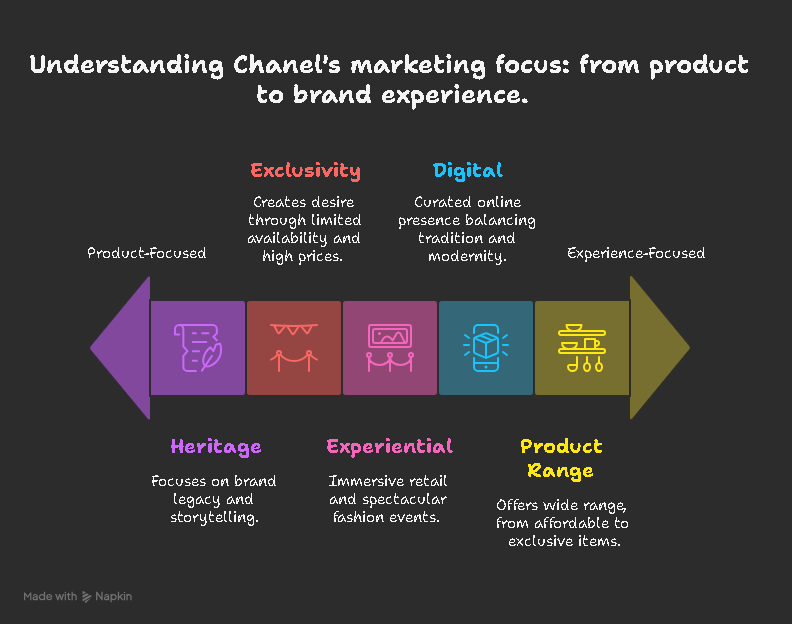 How Chanel Masters Luxury Marketing: A Deep Dive into Their Strategy ...