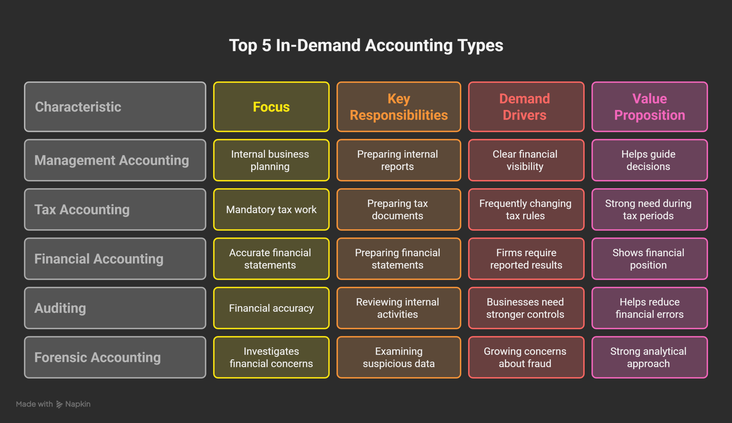 Which Type of Accounting Is Most in Demand - Entri Blog