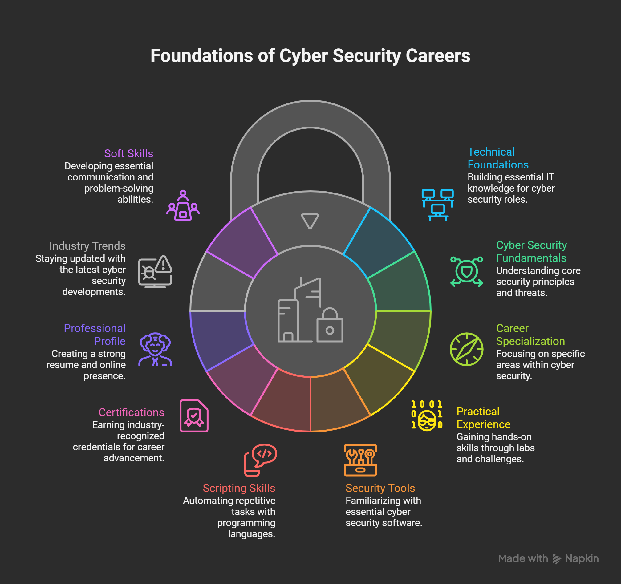 Top Cyber Security Trends in 2026 Every Professional Should Know ...