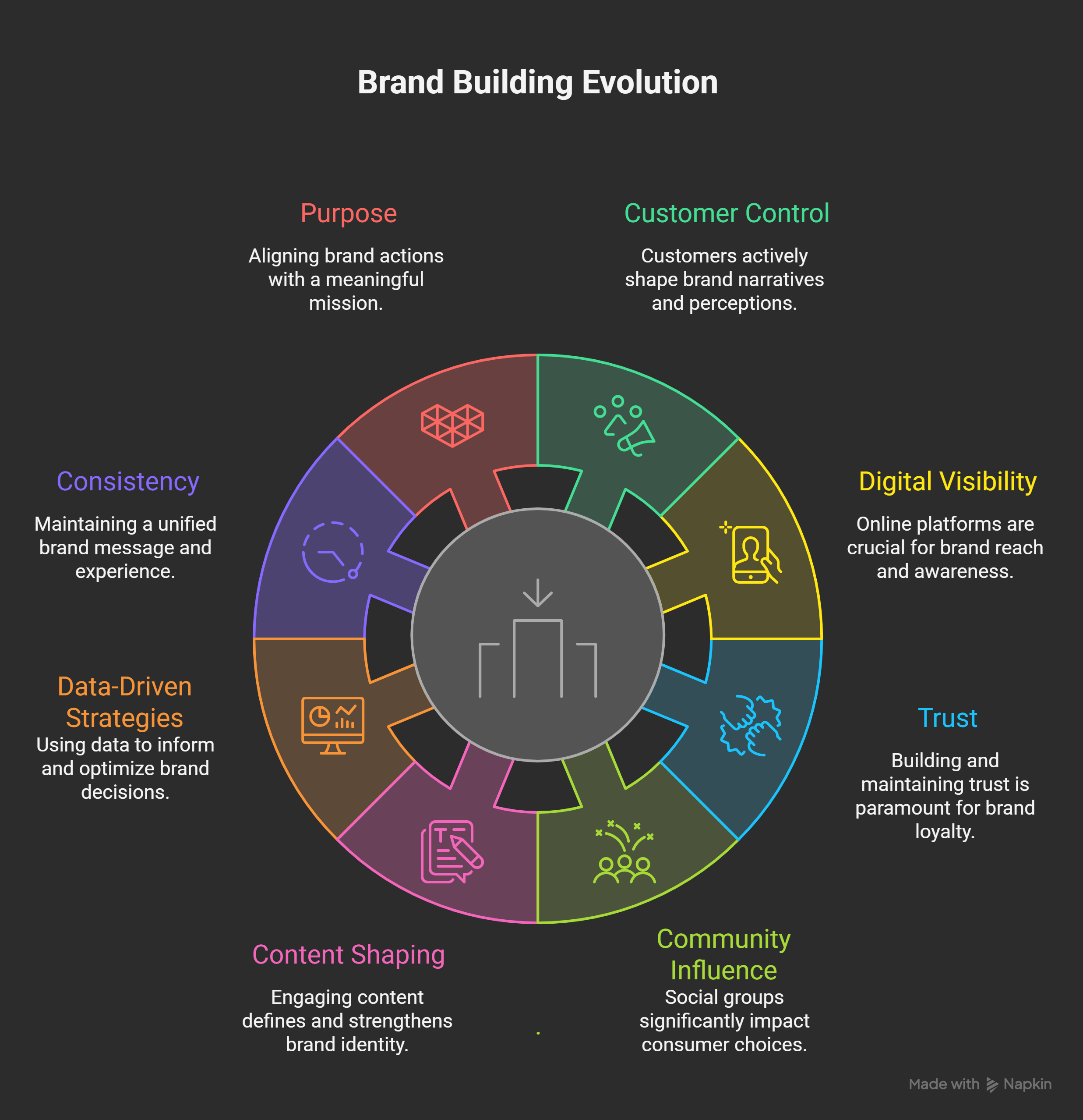 Brand Building Trends in 2026 - Entri Blog