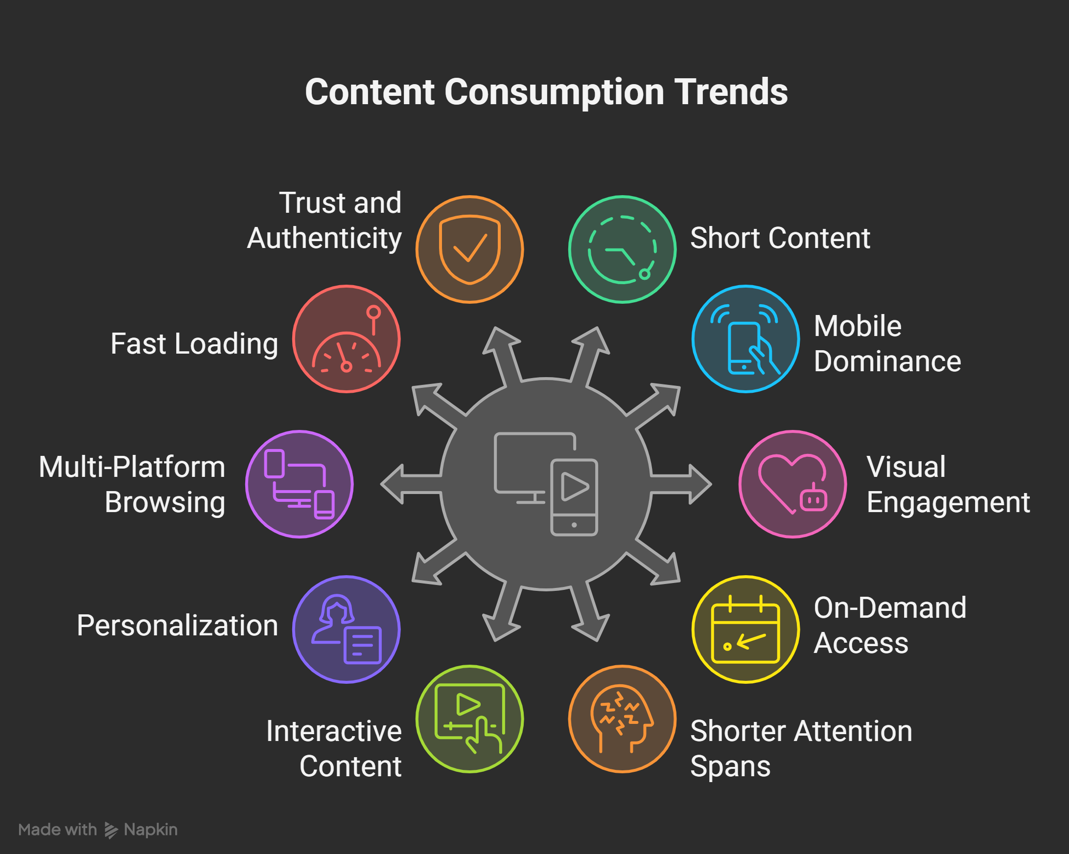 Content Marketing Trends in 2026 - Entri Blog