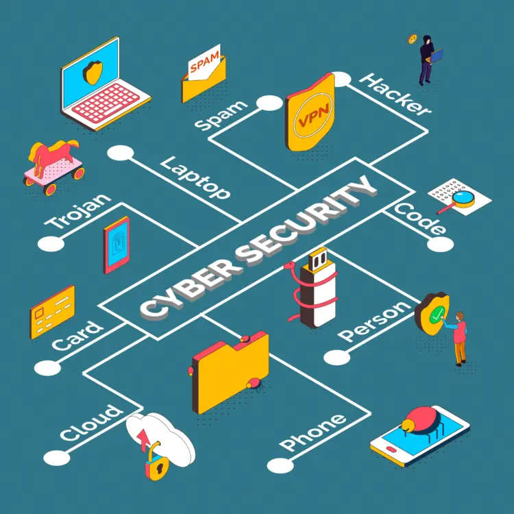7 Types of Cyber Security Explained (With Real-World Examples & Career ...